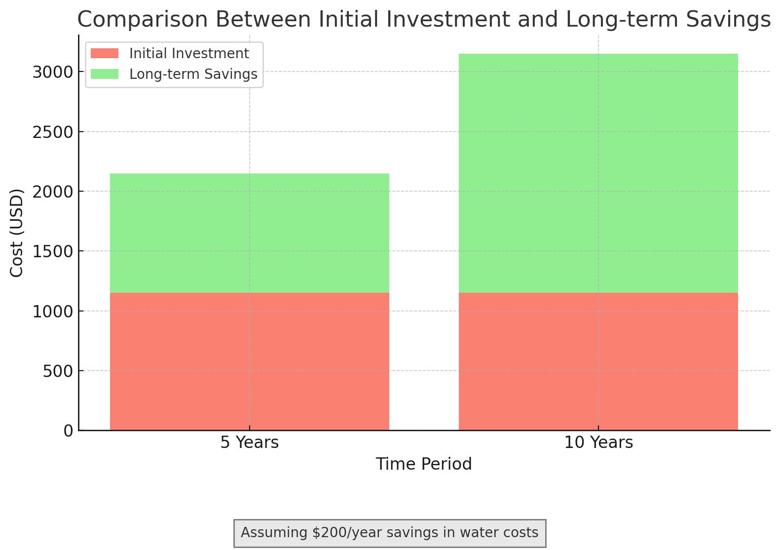 Building a Rainwater Collection System - The Prepper's Basement